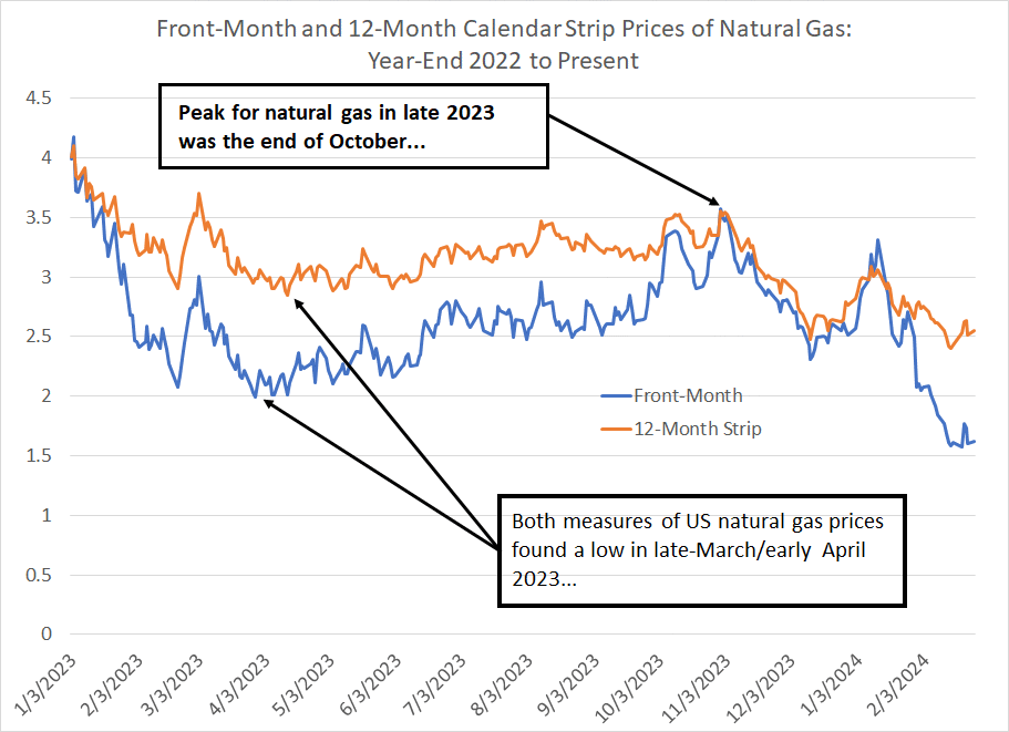 UNG: Not The Way To Profit From Natural Gas (NYSEARCA:UNG) | Seeking Alpha