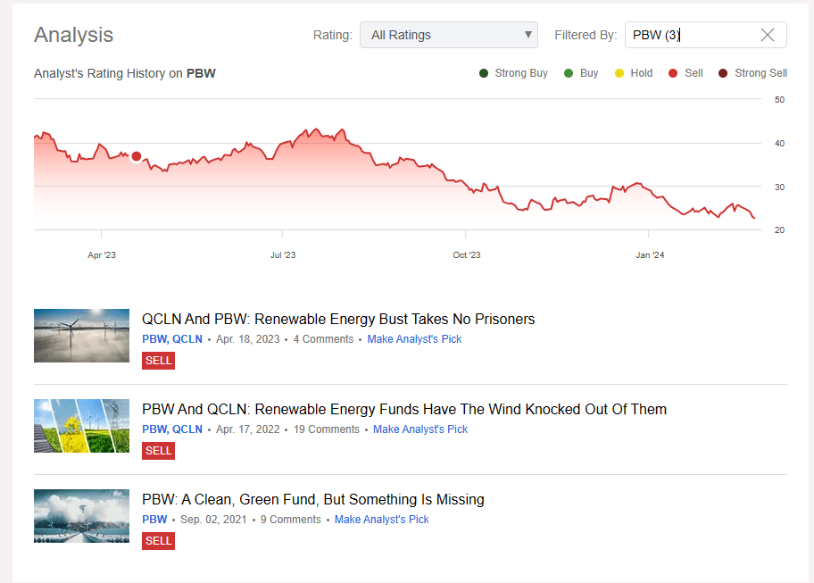 PBW: 3 Reasons That This Clean Energy Fund Deserves An Upgrade ...