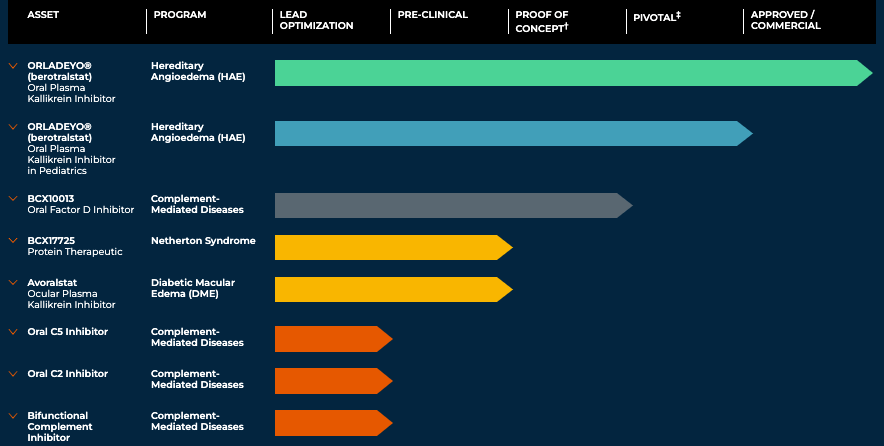 BioCryst's Revenue Gains Offset By Rising Expenses: A Closer Look ...