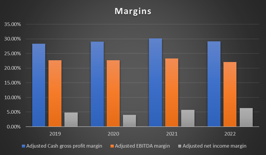 Summit: A Well Diversified Business With Focus On High Margin Materials ...