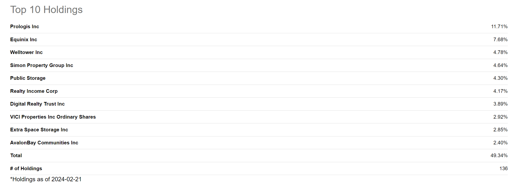 USRT: A Closer Look At This Top Performer (NYSEARCA:USRT) | Seeking Alpha