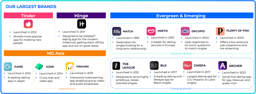 Match Group Stock: A Business Powered By Lovebirds (NASDAQ:MTCH ...