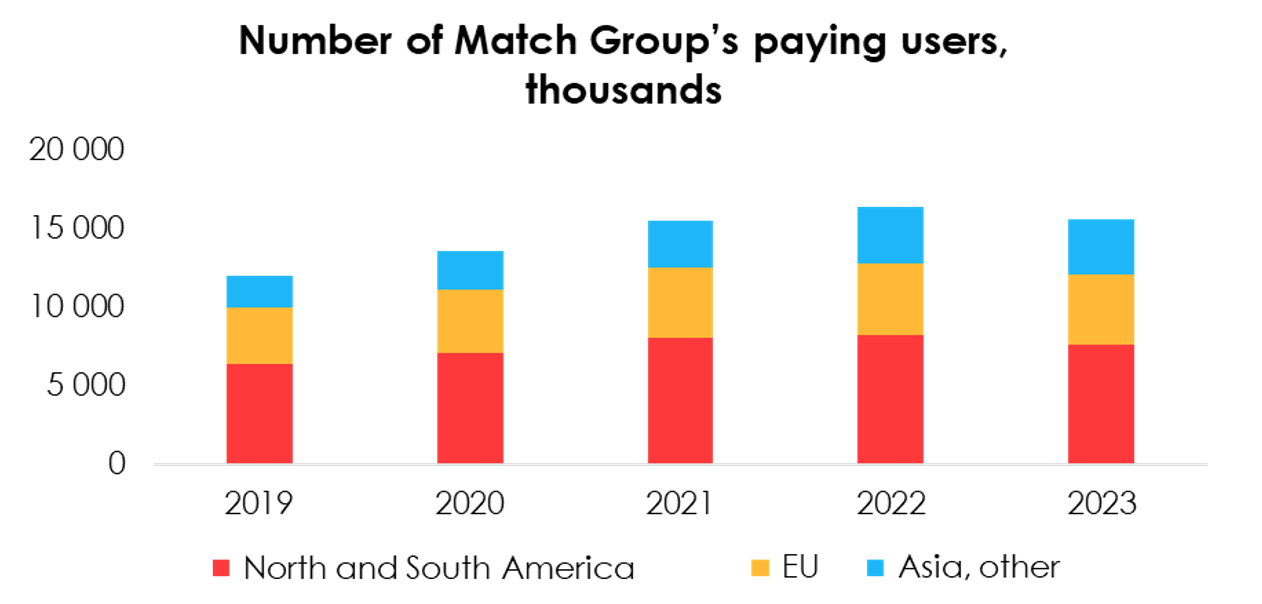 Match Group Stock: A Business Powered By Lovebirds (NASDAQ:MTCH ...