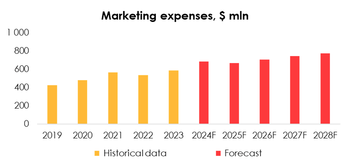 Match Group Stock: A Business Powered By Lovebirds (NASDAQ:MTCH ...