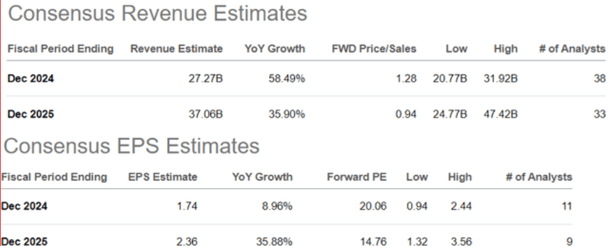 Li Auto Q4 Earnings Recap: China's EV Stand Out Is Charging Ahead ...