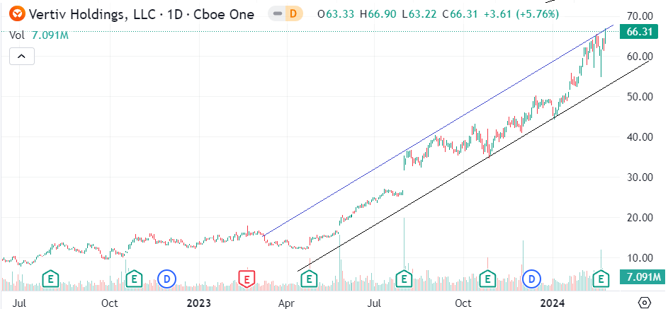 Vertiv Q4: Managing AI Expectations Following Massive Rally (NYSE:VRT) | Seeking Alpha