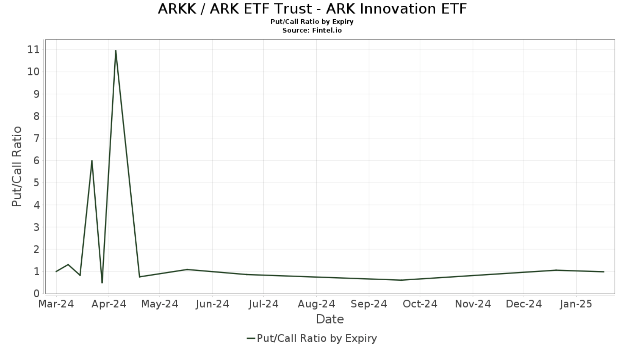 ARK Innovation ETF: A Systematic Review [Upgrade] | Seeking Alpha