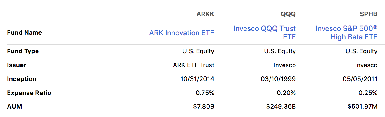 ARK Innovation ETF: A Systematic Review [Upgrade] | Seeking Alpha