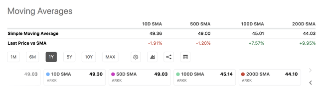 ARK Innovation ETF: A Systematic Review [Upgrade] | Seeking Alpha