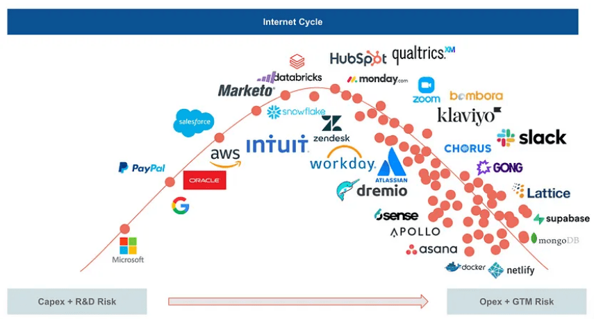 Nvidia Stock: Always Remember About Investment Cycles (NASDAQ:NVDA ...
