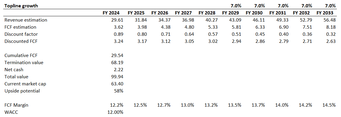 PayPal: The Turnaround Continues (NASDAQ:PYPL) | Seeking Alpha