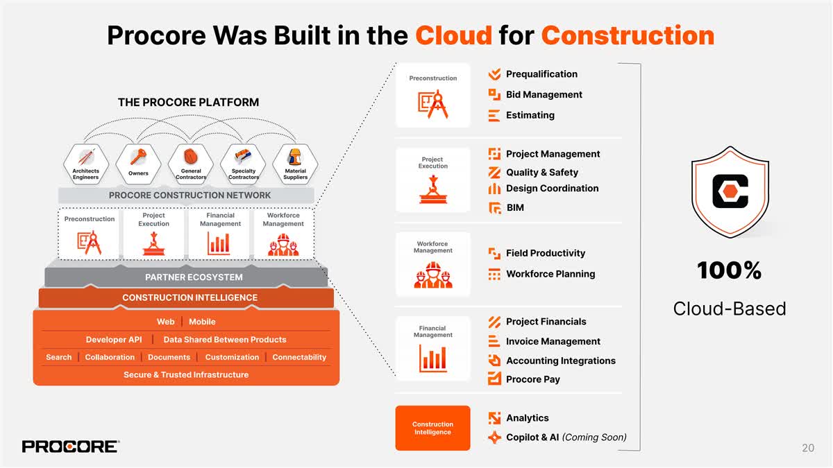 Procore: A Fintech-Infused Growth Story (NYSE:PCOR) | Seeking Alpha
