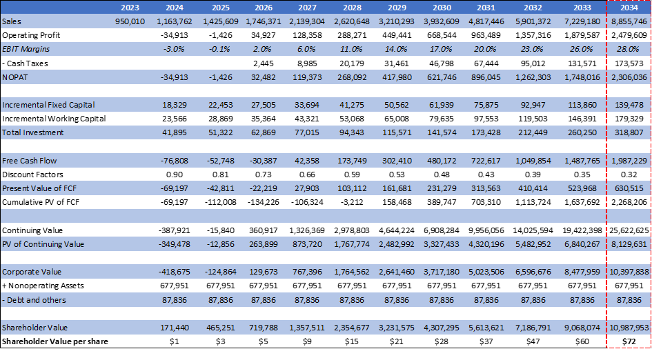 Procore: A Fintech-Infused Growth Story (NYSE:PCOR) | Seeking Alpha
