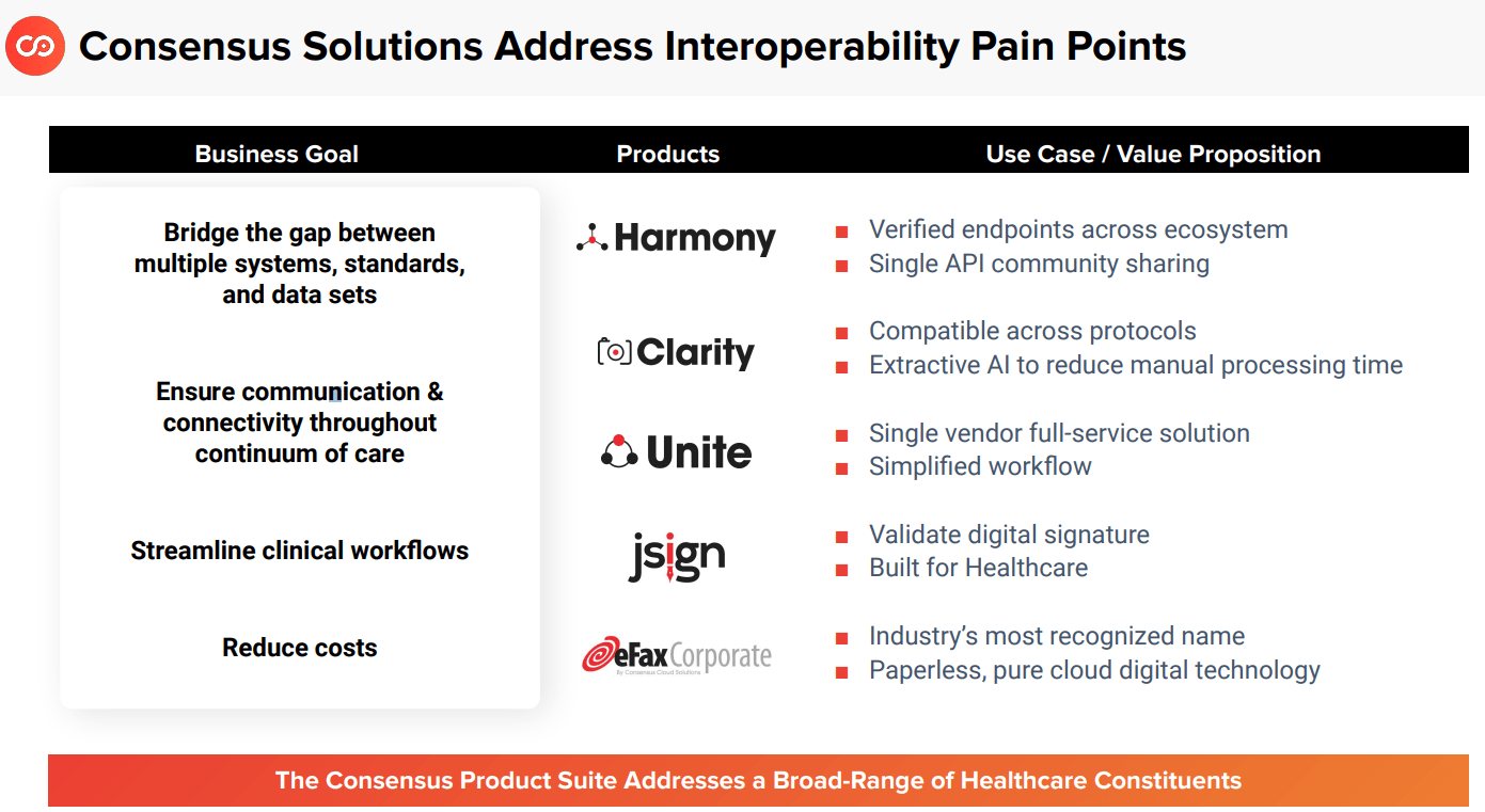 Consensus Cloud Solutions Stock: Compellingly Cheap (NASDAQ:CCSI) | Seeking Alpha