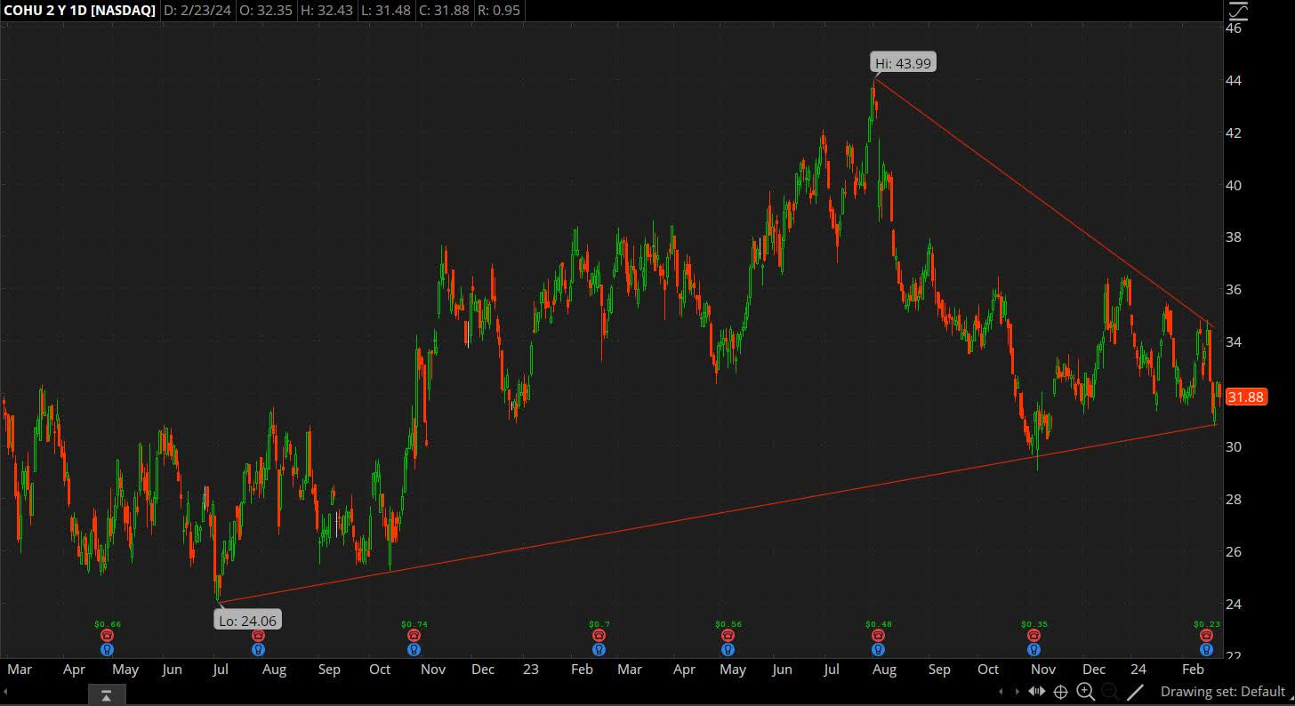 Cohu Q4: The Bottom Could Be Near (NASDAQ:COHU) | Seeking Alpha