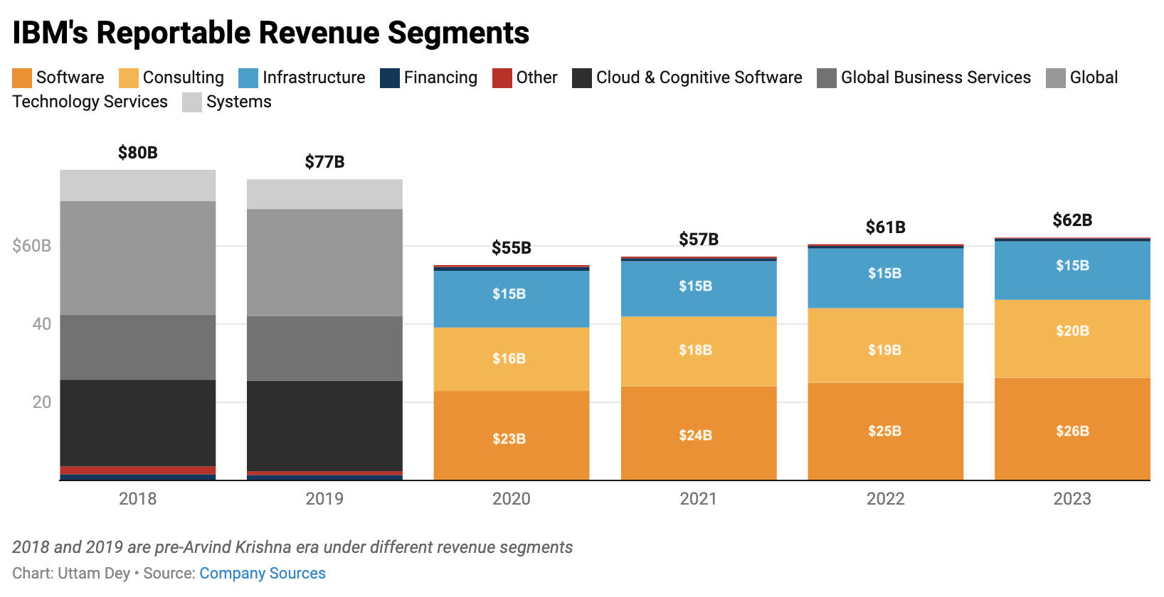 IBM: Thanks To AI, Its Free Cash Outlook Has Never Looked Better (NYSE ...