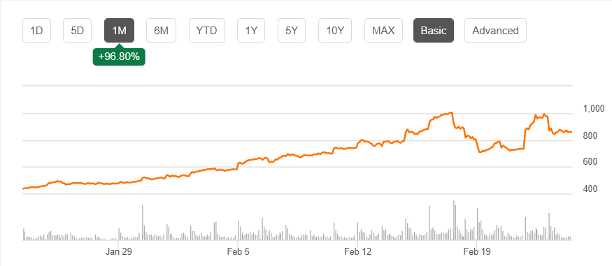 Super Micro Computer: Rally Is Likely To Resume (NASDAQ:SMCI) | Seeking ...