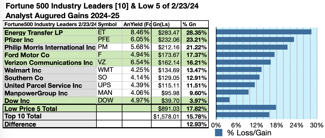 4 Fortune 500 Industry Leaders For February Dividends | Seeking Alpha