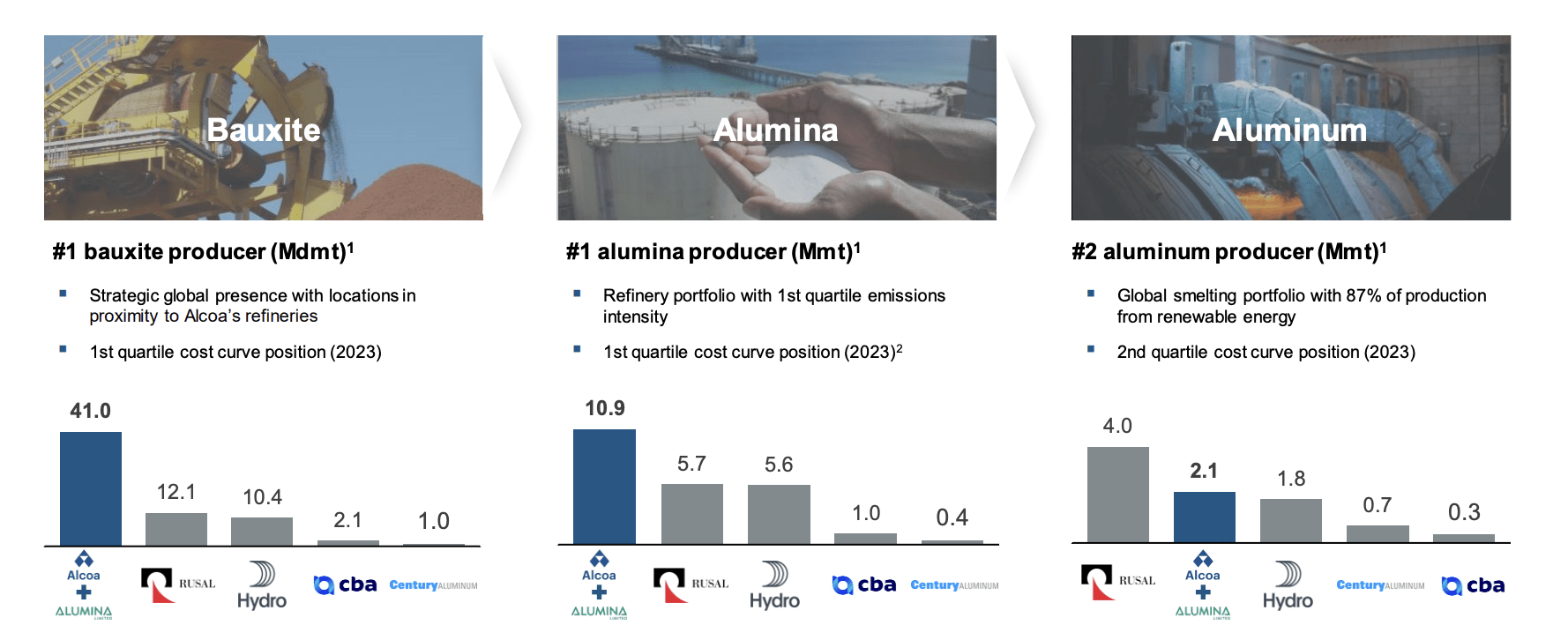 Alcoa's Purchase Of Alumina Limited: The Market Is Right On This One ...