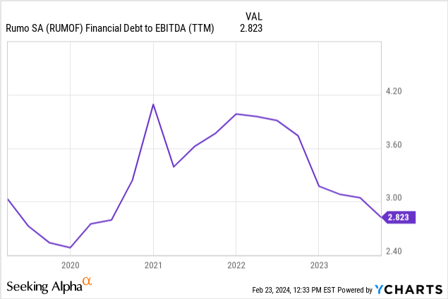 Rumo: Chugging Ahead With Brazil's Largest Railway Network (OTCMKTS ...