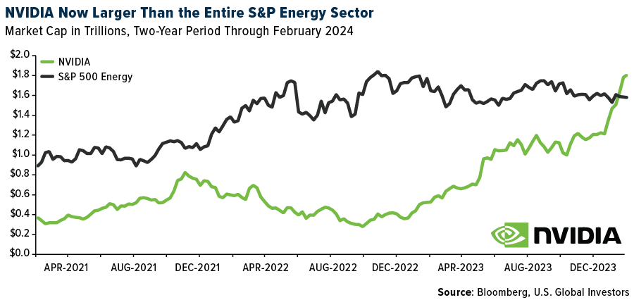 AI Revolution Sparks Nvidia's Historic Market Cap Achievement | Seeking ...