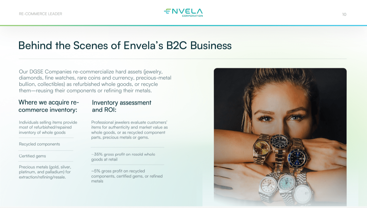 Envela Shifts Focus: Consumer Growth, Commercial Challenges (NYSE:ELA ...