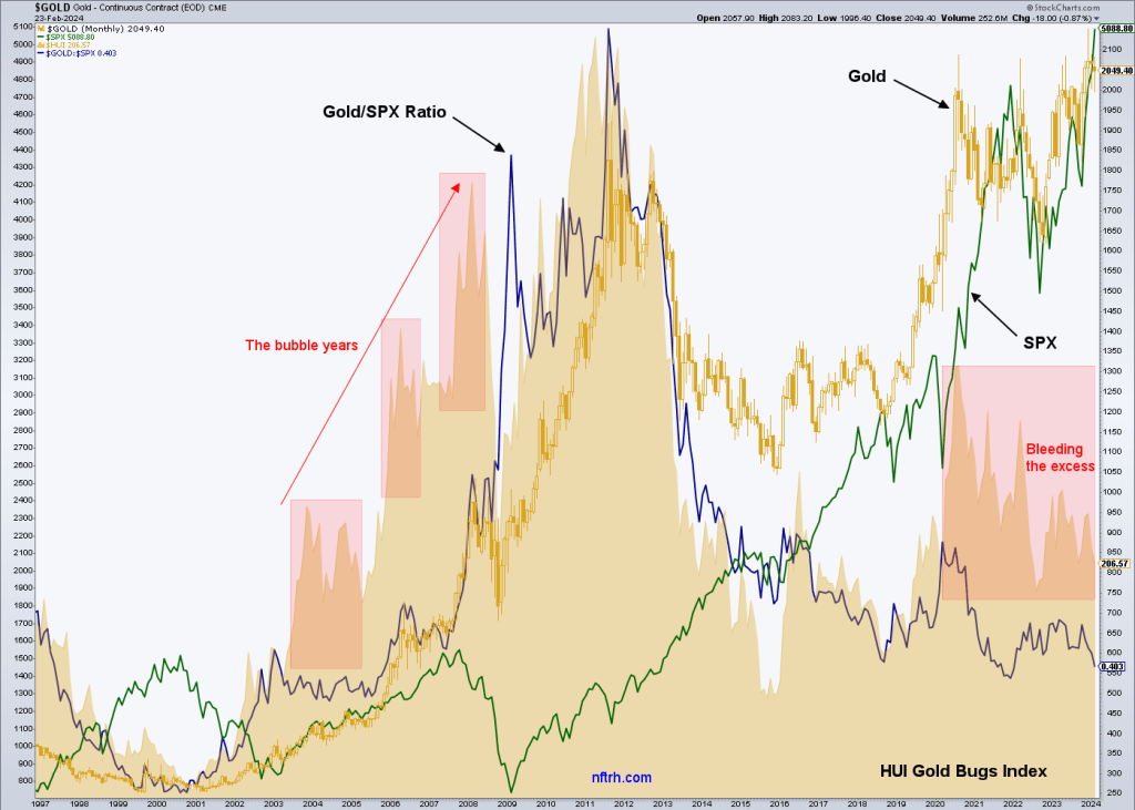 Gold Lurks, Waits For Macro Changes Ahead | Seeking Alpha