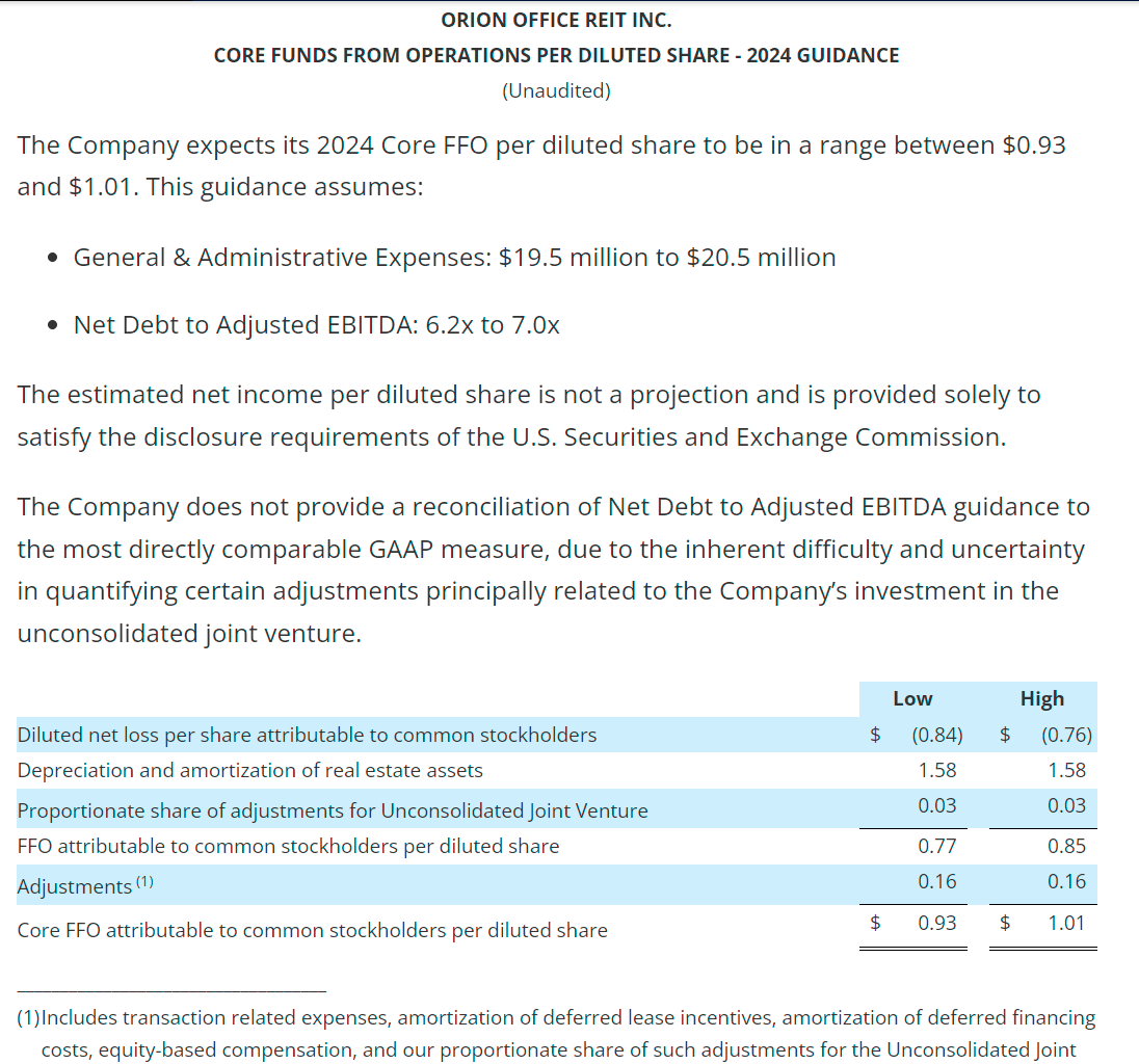 Orion Office REIT Stock: The Downturn Continues | Seeking Alpha