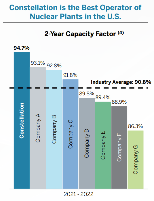 Constellation Energy Stock: A Little Clarity Goes A Long Way (NASDAQ:CEG) | Seeking Alpha