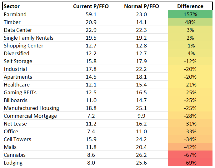 Beyond The Headlines: Dissecting Key Trends Influencing Real Estate ...
