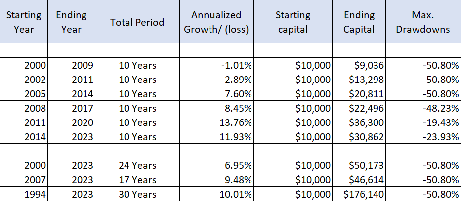 How To Invest In A SWAN Portfolio: The Near Perfect Portfolio Strategy ...