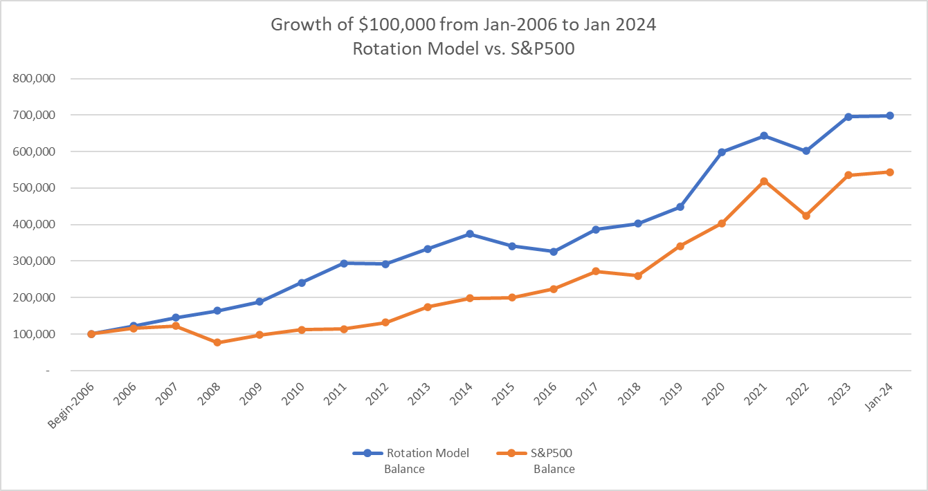 How To Invest In A SWAN Portfolio: The Near Perfect Portfolio Strategy ...