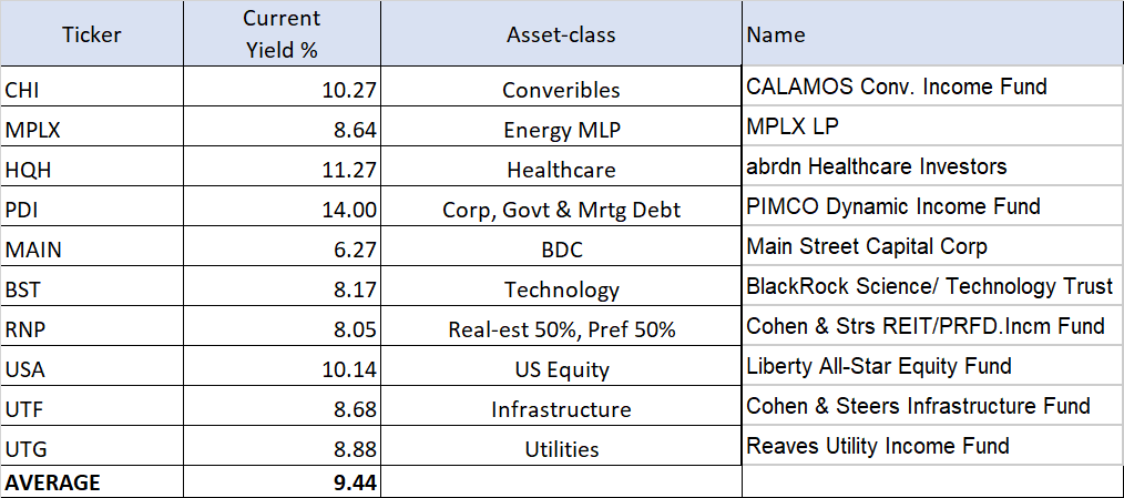 How To Invest In A SWAN Portfolio: The Near Perfect Portfolio Strategy ...