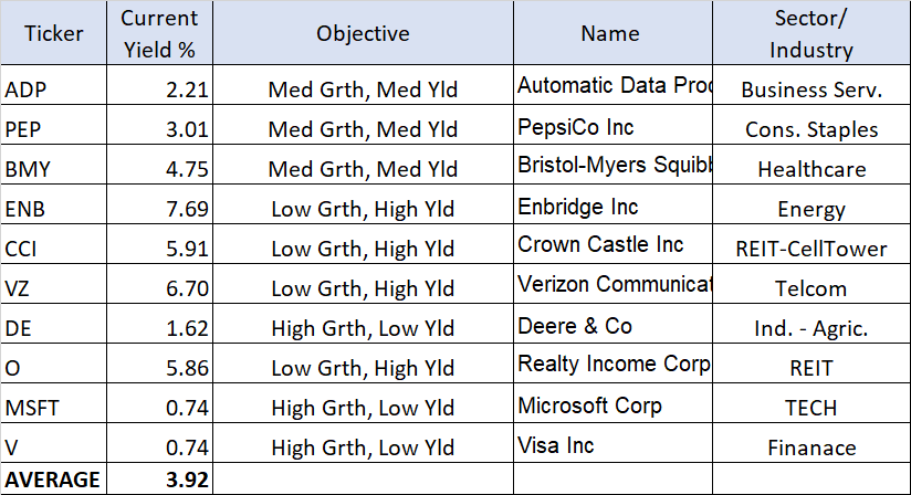 How To Invest In A SWAN Portfolio: The Near Perfect Portfolio Strategy ...