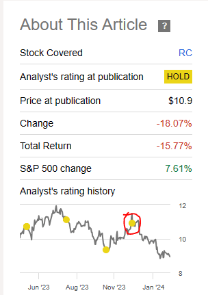 Ready Capital Stock: Another Distribution Cut Looks Probable (NYSE:RC ...