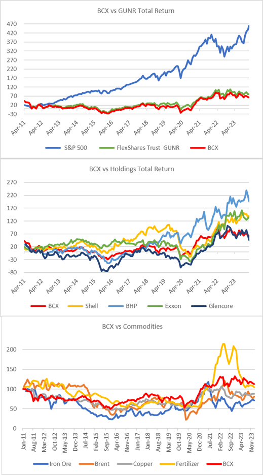 BCX: Building Blocks For The World (NYSE:BCX) | Seeking Alpha