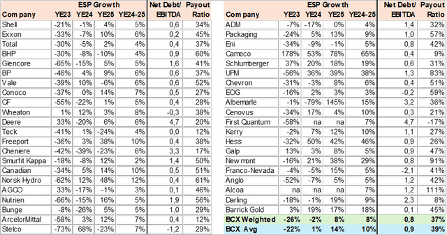 BCX: Building Blocks For The World (NYSE:BCX) | Seeking Alpha