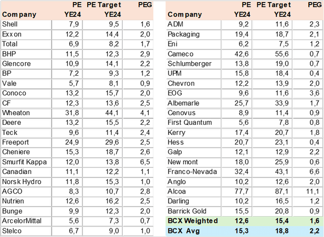 BCX: Building Blocks For The World (NYSE:BCX) | Seeking Alpha