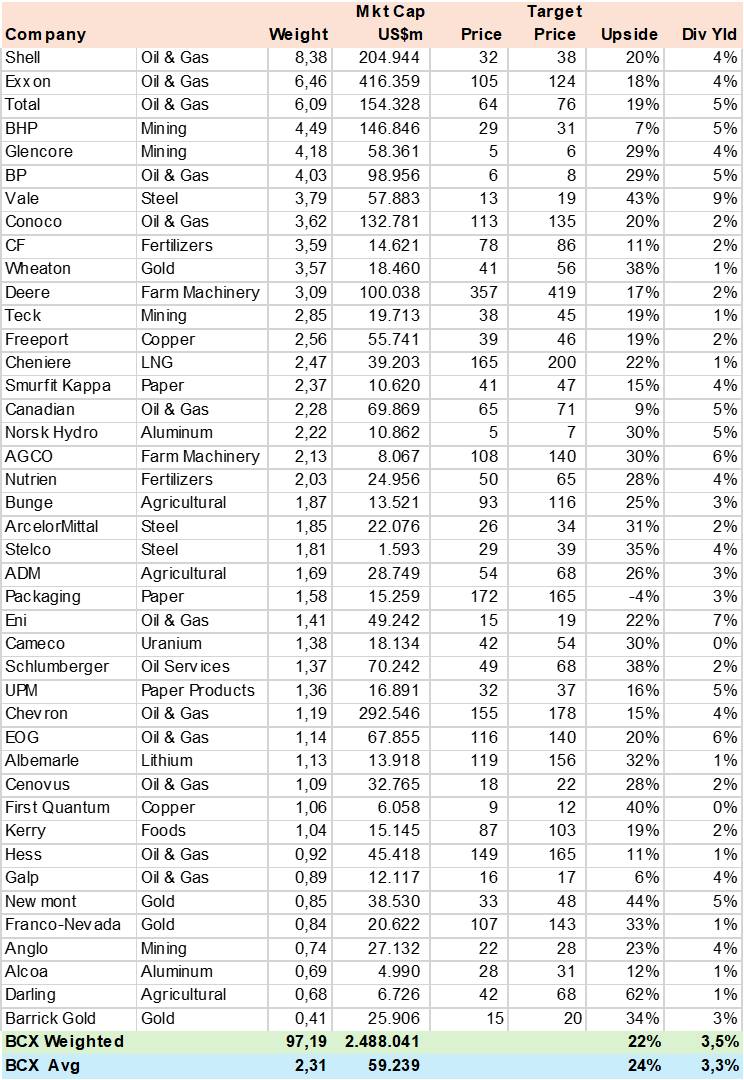 BCX: Building Blocks For The World (NYSE:BCX) | Seeking Alpha
