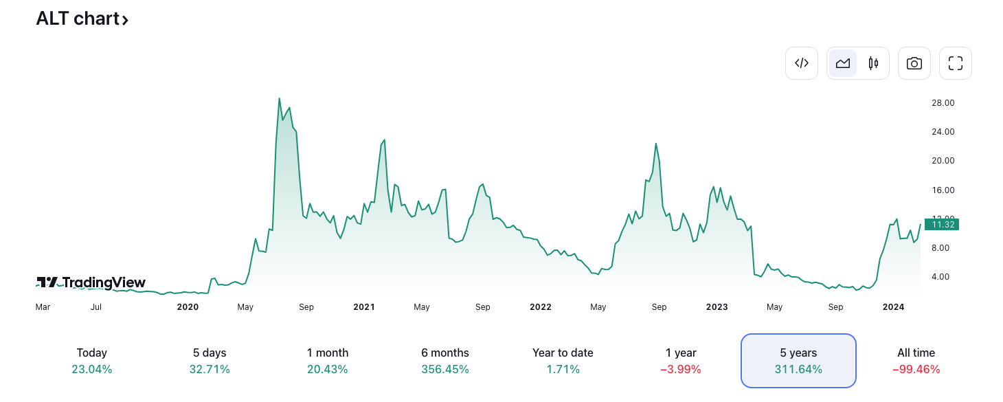 Altimmune Stock: Taking On Rivals In Obesity - Unconvinced By Recent ...