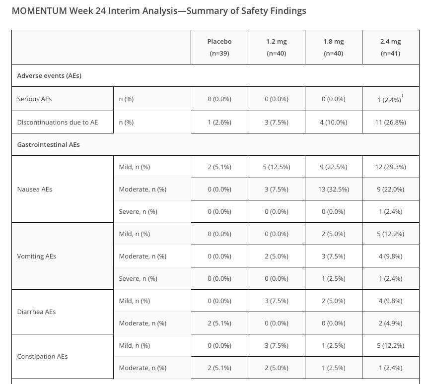 Altimmune Stock: Taking On Rivals In Obesity - Unconvinced By Recent ...