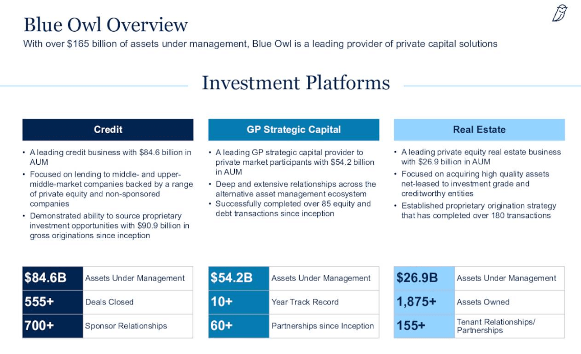 Blue Owl Capital Stock: Destined For Greatness? (NYSE:OWL) | Seeking Alpha