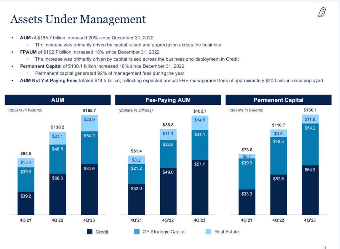 Blue Owl Capital Stock: Destined For Greatness? (NYSE:OWL) | Seeking Alpha