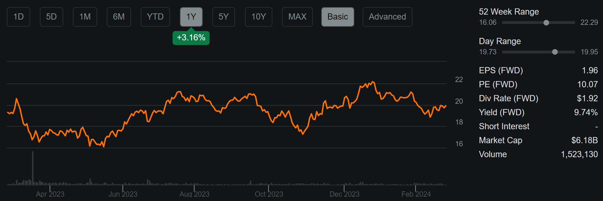 Starwood Property Stock: 10% Yield To Fund A Rich Retirement (NYSE:STWD ...