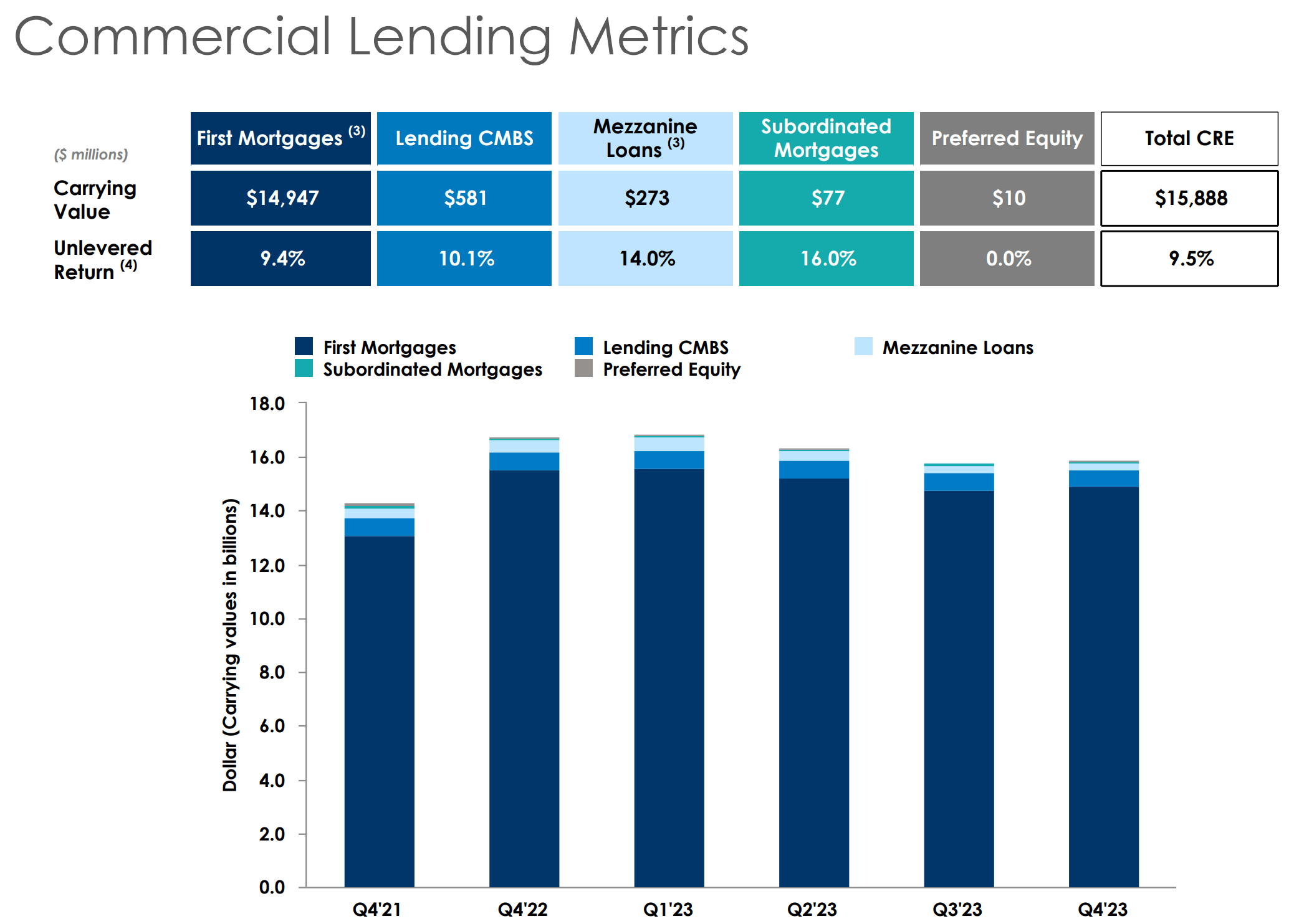 Starwood Property Stock: 10% Yield To Fund A Rich Retirement (NYSE:STWD ...