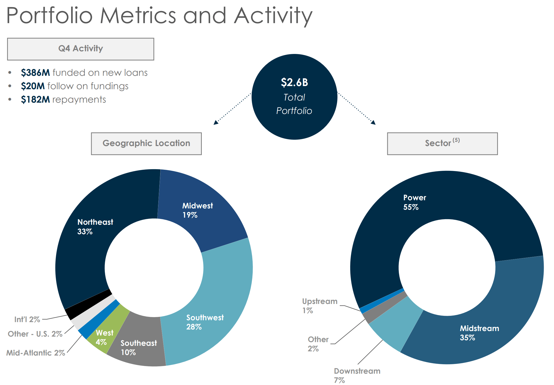 Starwood Property Stock: 10% Yield To Fund A Rich Retirement (NYSE:STWD ...