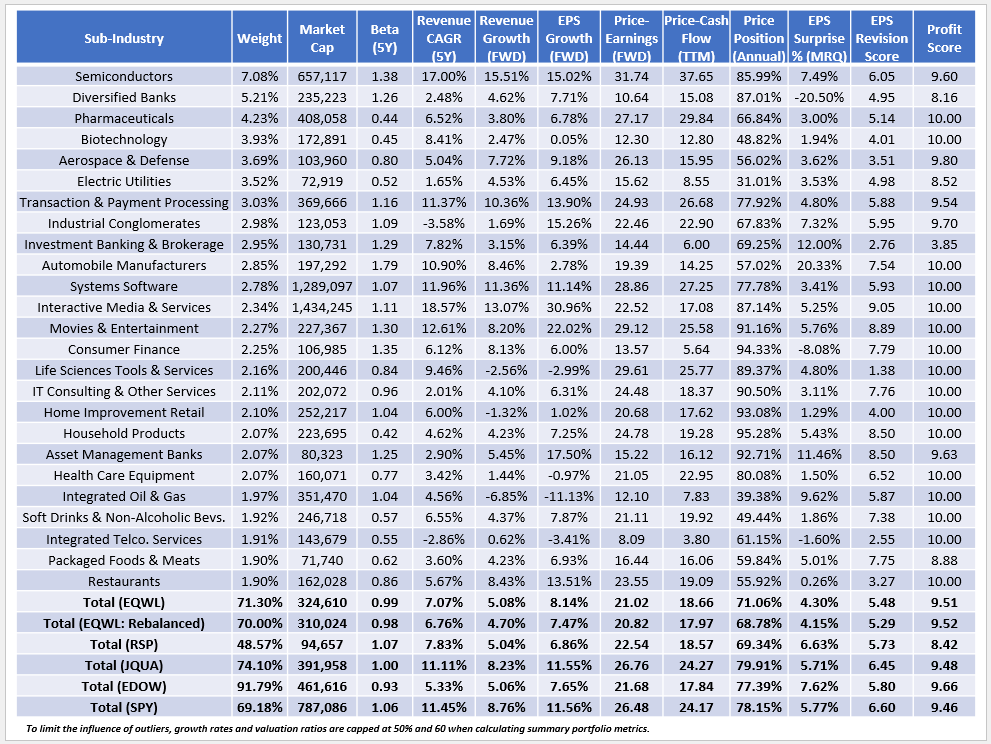 EQWL: A Better Large Cap Equal Weight ETF Than RSP (NYSEARCA:EQWL ...