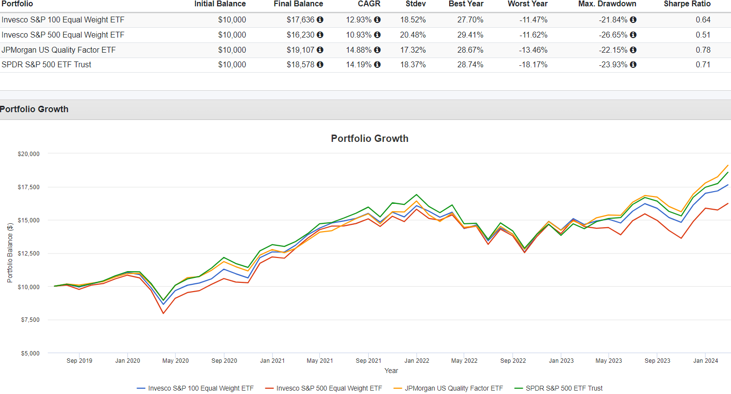 EQWL: A Better Large Cap Equal Weight ETF Than RSP (NYSEARCA:EQWL ...