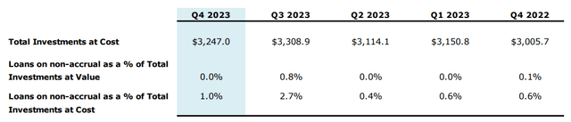 Hercules Capital Q4: I Am Not Selling A Single Share Of This 10% ...