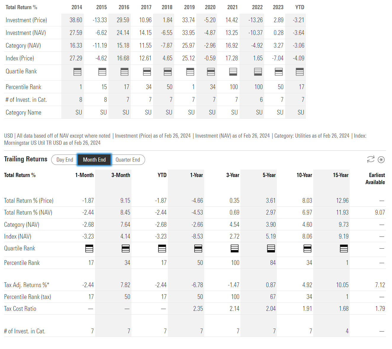 UTG: Downgrade On Increasing Regulatory Risks (NYSE:UTG) | Seeking Alpha